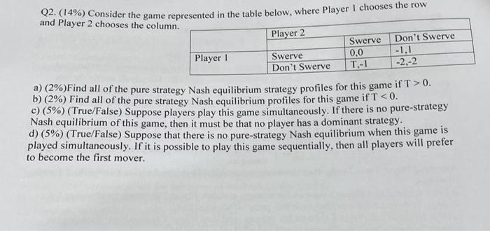 Solved 02.14%) Consider the game represented in the table | Chegg.com