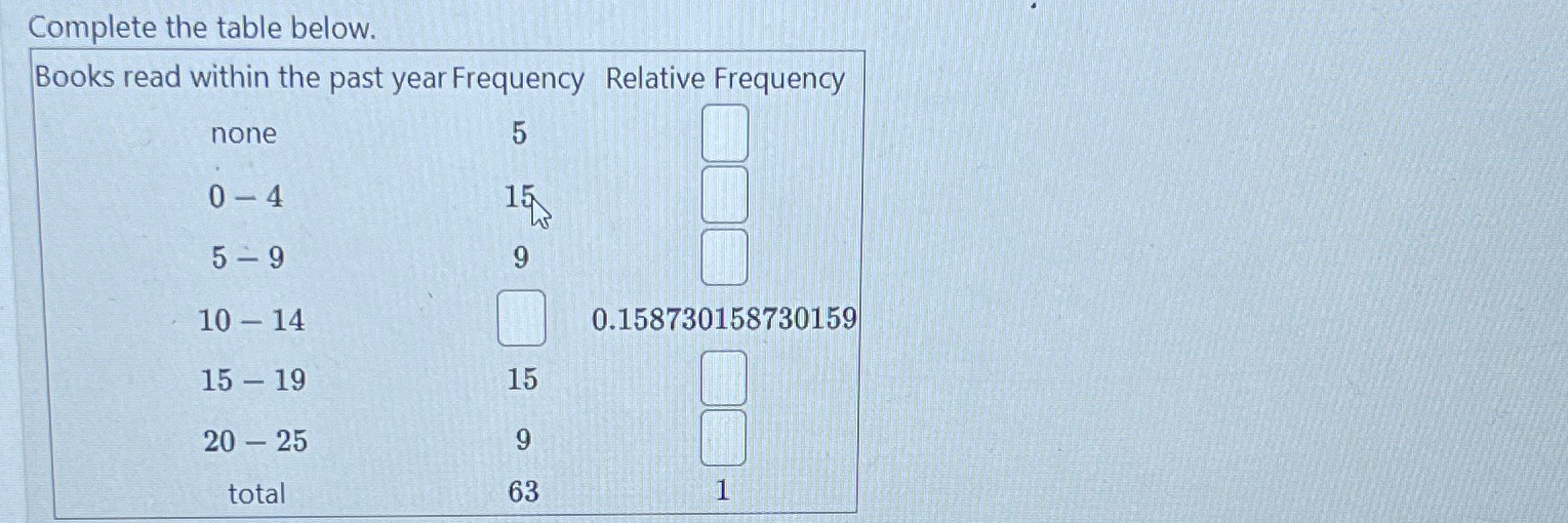 Solved Complete the table below.Books read within the past | Chegg.com