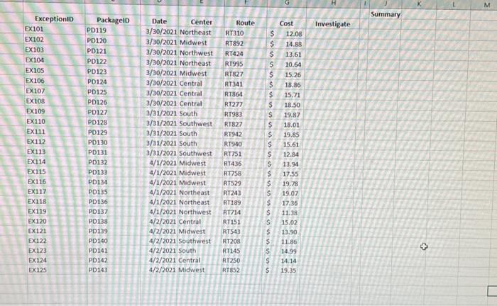 Solved 1. Combine the IF and RAND functions into formulas in | Chegg.com