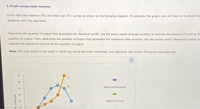 Solved 3. Profit versus total revenue A firm has total | Chegg.com
