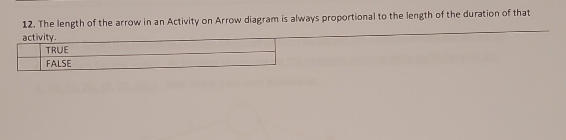 Solved 12. The length of the arrow in an Activity on Arrow | Chegg.com