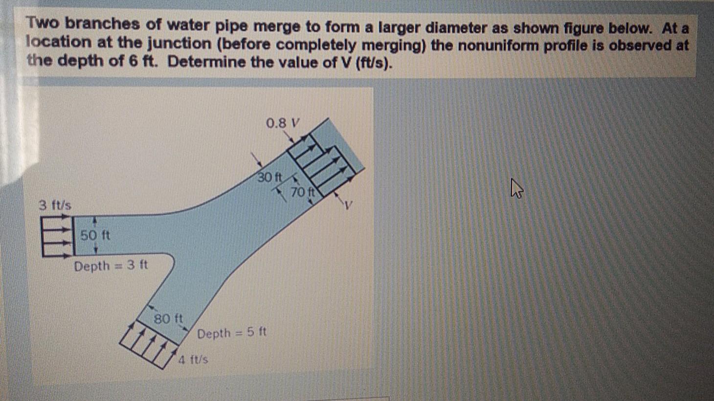 Solved Two branches of water pipe merge to form a larger | Chegg.com