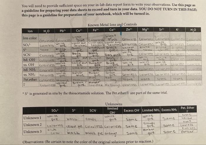 Solved You will need to provide sufficient space on your | Chegg.com