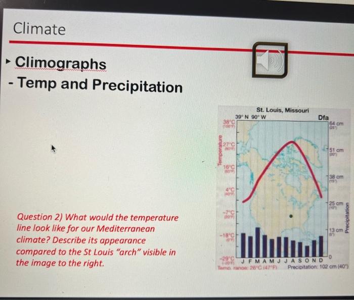 Solved Climate Climographs - Temp and Precipitation Question | Chegg.com