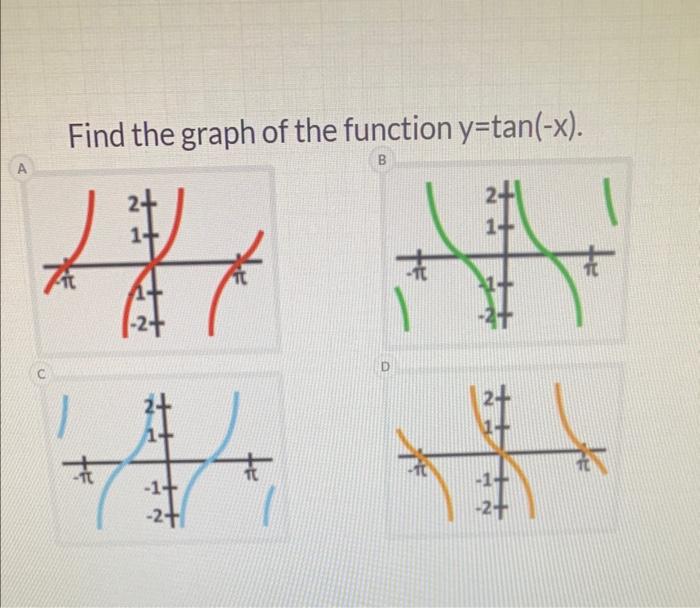 Solved Find the graph of the function y=tan(−x) | Chegg.com