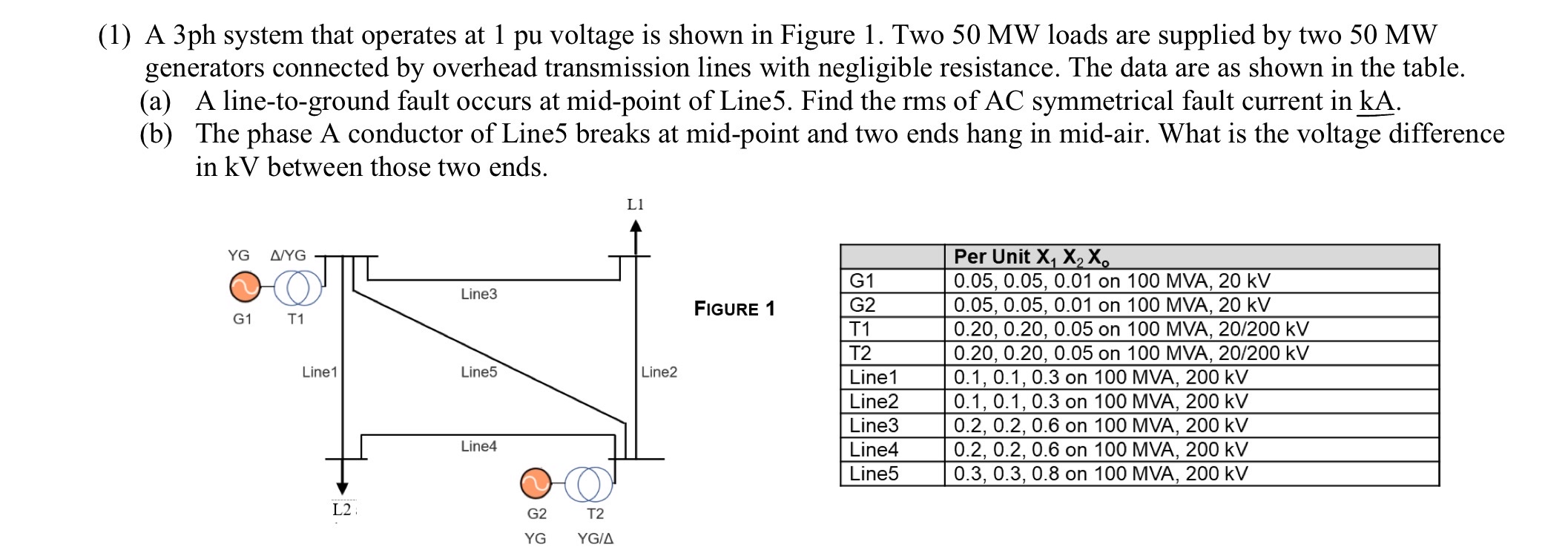 Solved (1) ﻿A 3ph system that operates at 1 ﻿pu voltage is | Chegg.com