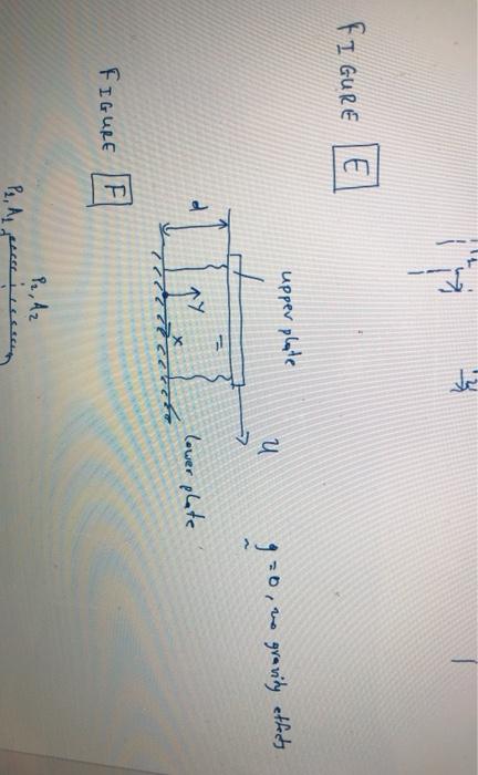 Solved E. Consider the flow between two horizontal infinite | Chegg.com