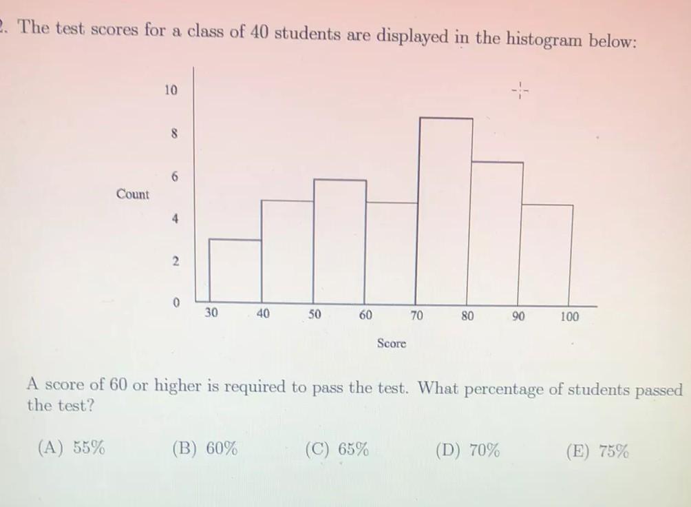Solved 2. The test scores for a class of 40 students are | Chegg.com