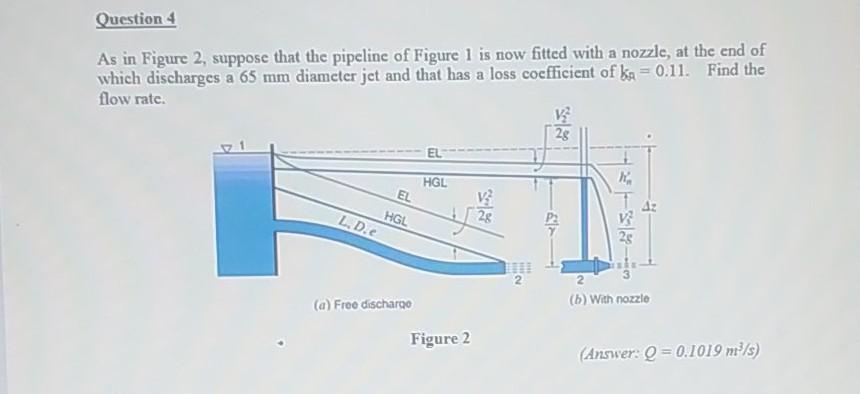 Solved Question 3 Water at 20°C flows through the new 250 mm | Chegg.com