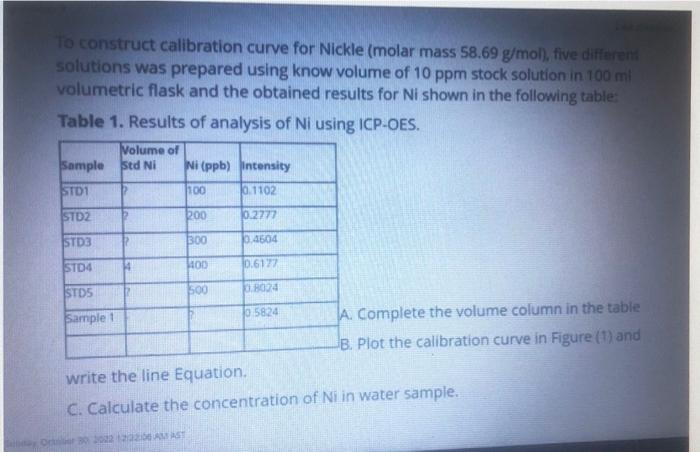 Solved To construct calibration curve for Nickle (molar mass | Chegg.com