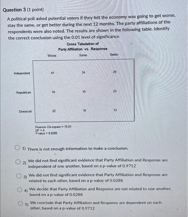 Solved Question 3 (1 point) A political poll asked potential | Chegg.com