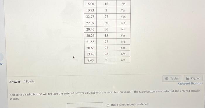Solved Suppose the following table was generated from sample | Chegg.com