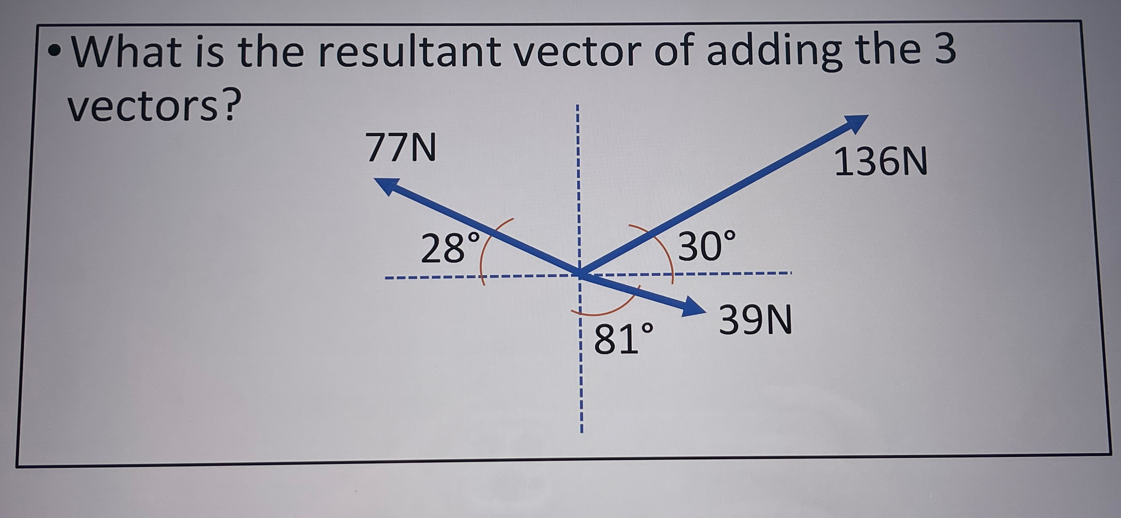 Solved What is the resultant vector of adding the 3 | Chegg.com