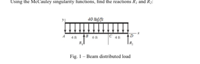 Solved Using the McCauley singularity functions, find the | Chegg.com