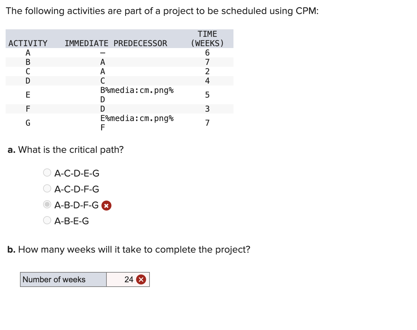 Solved The following activities are part of a project to be | Chegg.com