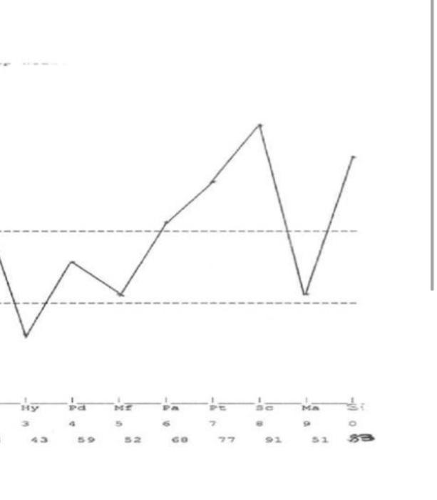 Solved I made two partitions to make it look clearer | Chegg.com