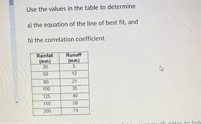 Solved Use the values in the table to determine a) the | Chegg.com