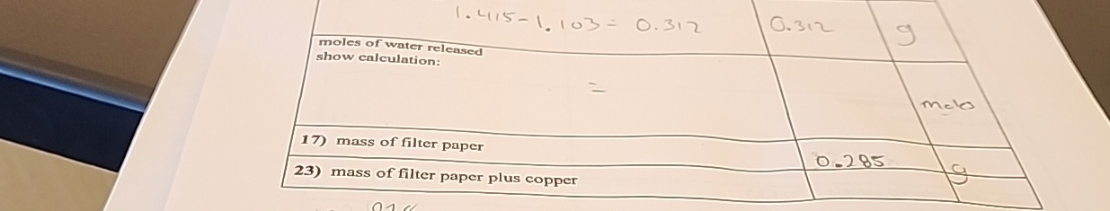 moles of water released show calculation: | Chegg.com