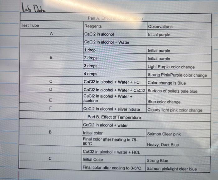 Solved 2. a) Which species (+ colour) was observed with the | Chegg.com