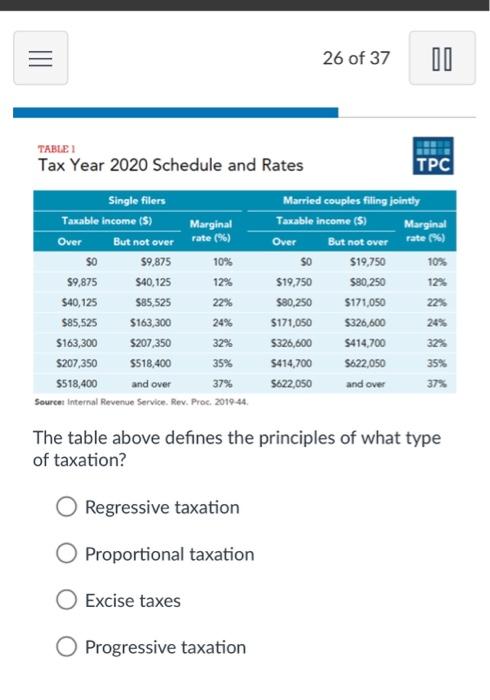Solved TABLE I Tax Year 2020 Schedule and Rates The table | Chegg.com