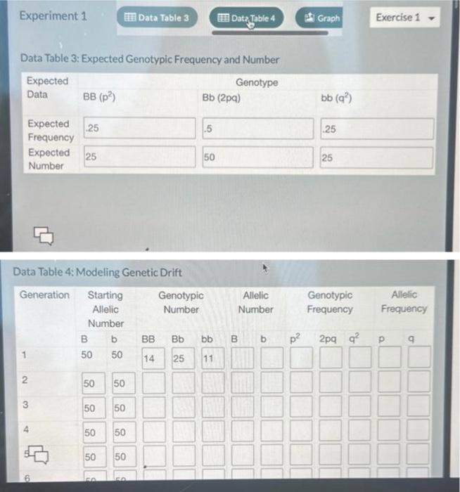 Solved Data Table 3: Expected Genotypic Frequency and Number | Chegg.com