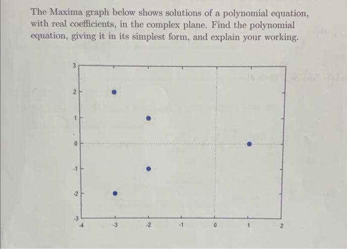 Solved The Maxima graph below shows solutions of a | Chegg.com