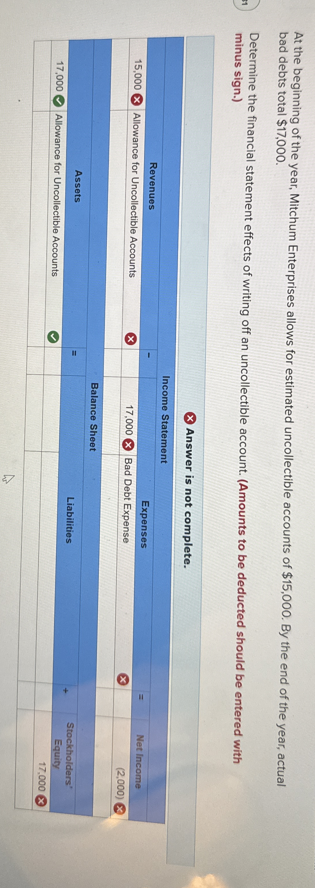 Solved At the beginning of the year, Mitchum Enterprises | Chegg.com