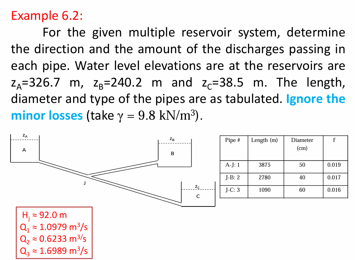 Example 6.2:For the given multiple reservoir system, | Chegg.com