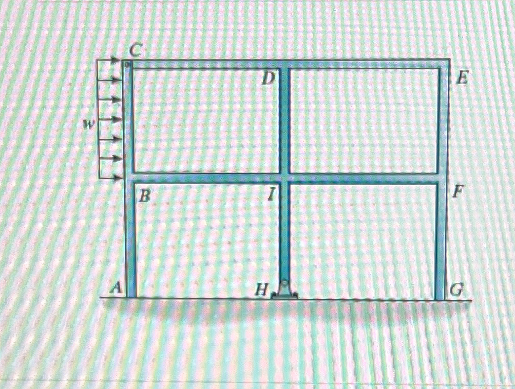Solved The frame from Part B is subjected to a uniform load | Chegg.com Solved The frame from Part B is subjected to a uniform load | Chegg.com