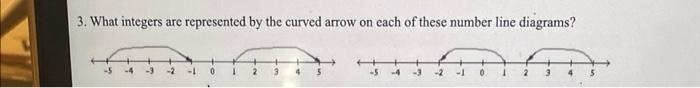 Solved 3. What integers are represented by the curved arrow | Chegg.com