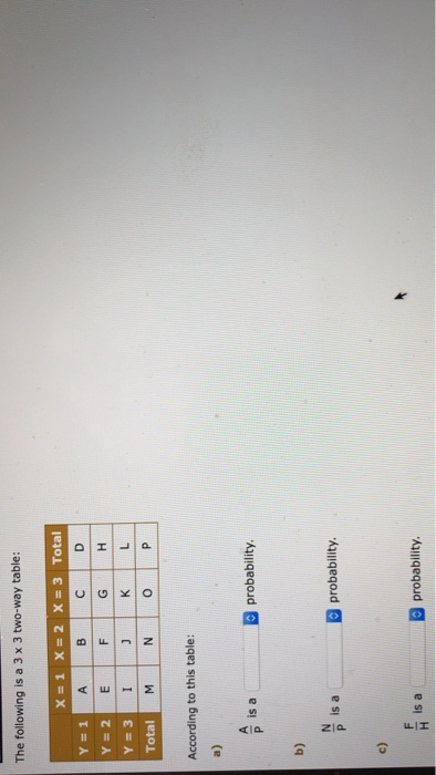 Solved The following is a 3 x 3 two-way table: = 1 Total X = | Chegg.com