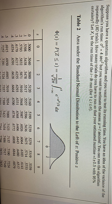 Solved Suppose you have a quantum algorithm and you want to | Chegg.com