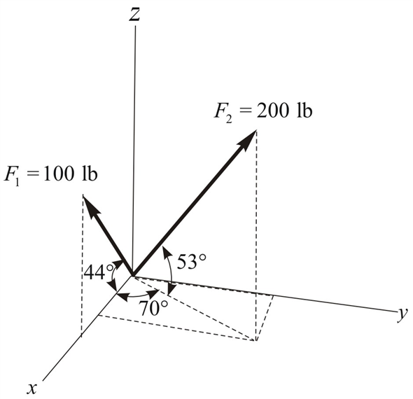 Solved: Chapter 2 Problem 51P Solution | Statics And Mechanics Of ... Solved: Chapter 2 Problem 51P Solution | Statics And Mechanics Of ...