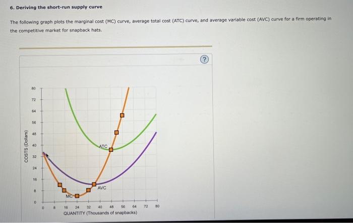 Solved 6. Deriving the short-run supply curve The following | Chegg.com
