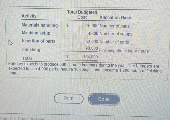 Solved Total Budgeted Activity Cost Allocation Base | Chegg.com