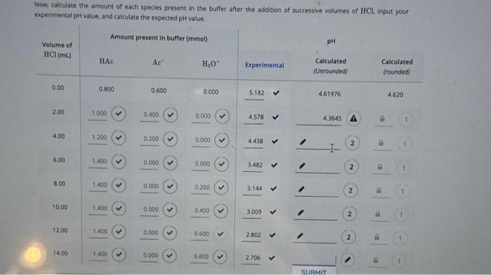 Now, calculate the amount of each species present in | Chegg.com