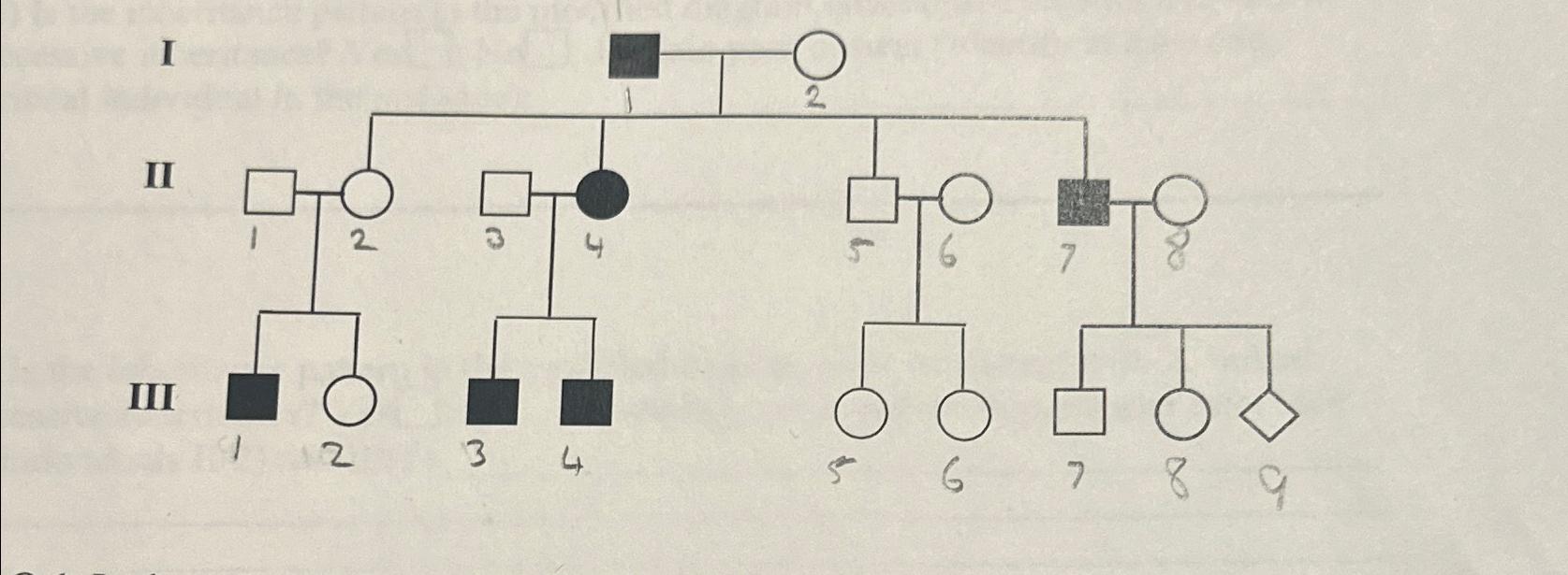 Solved Is the inheritance pattern of the disease consistent | Chegg.com