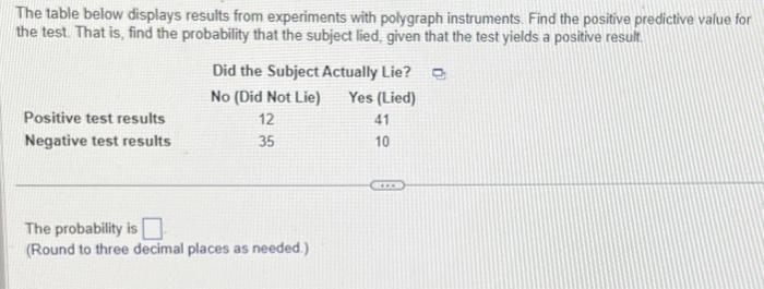 Solved The table below displays results from experiments | Chegg.com
