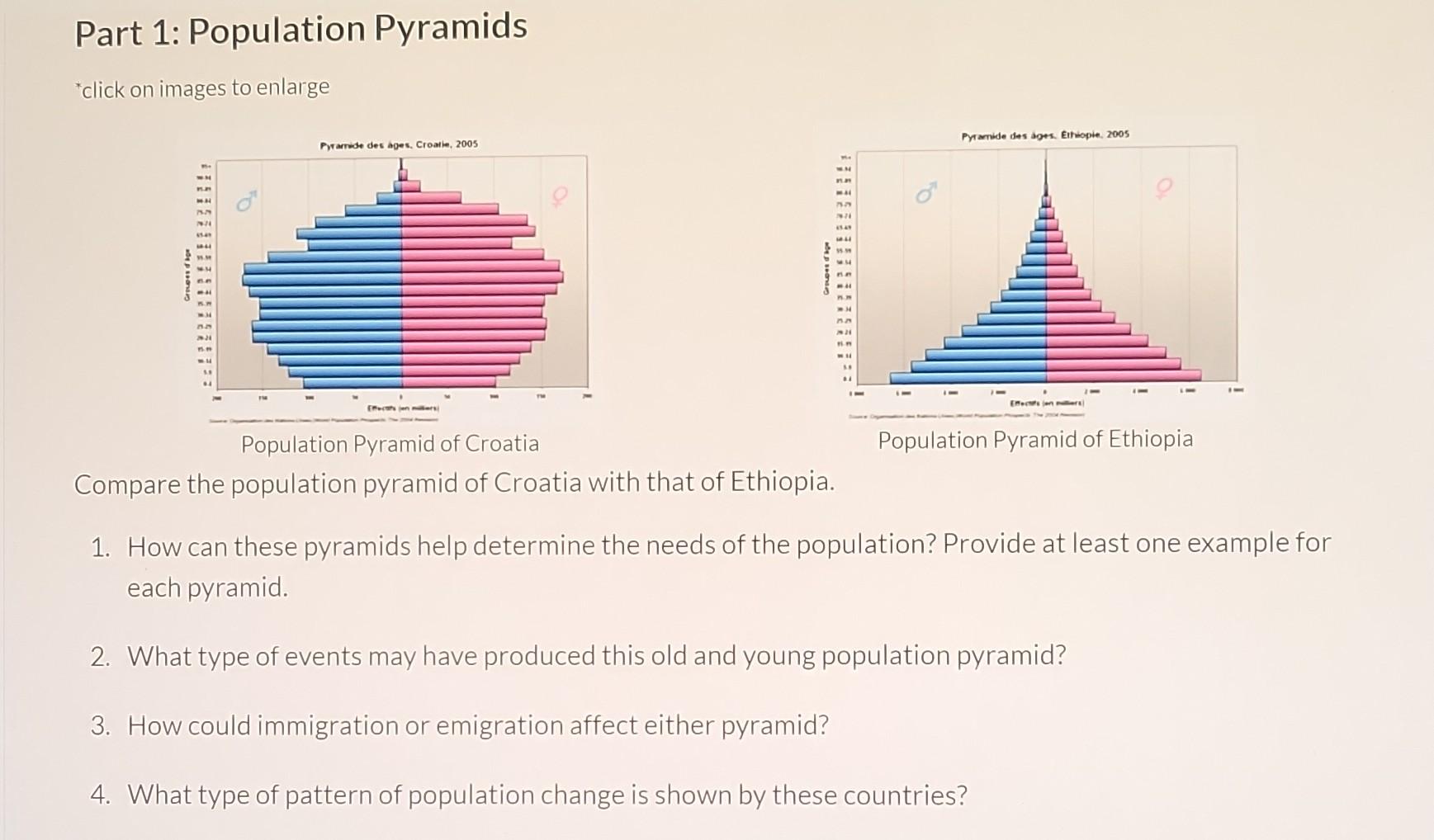 Solved Part 1: Population Pyramids *click on images to | Chegg.com