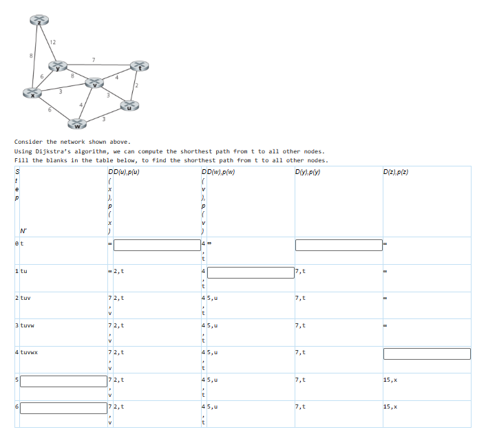 Solved Consider the network shown above.Using Dijkstra’s | Chegg.com