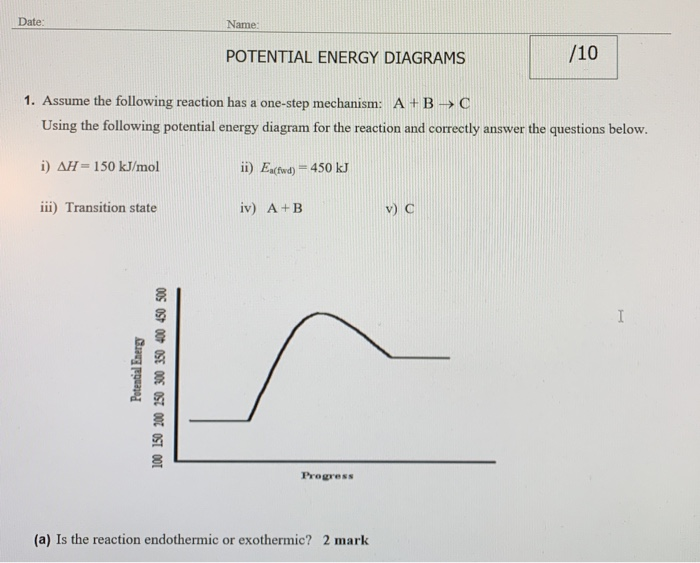 Solved Date Name POTENTIAL ENERGY DIAGRAMS /10 1. Assume the | Chegg.com
