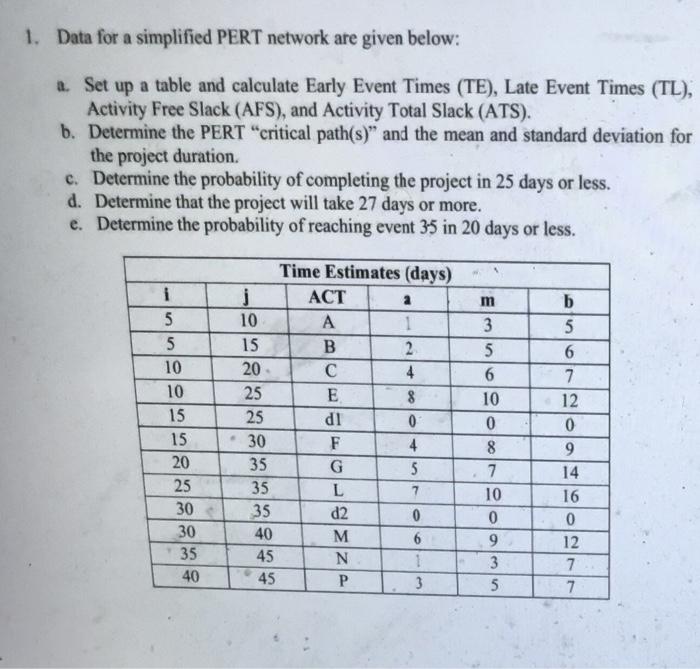 Solved 1. Data for a simplified PERT network are given | Chegg.com