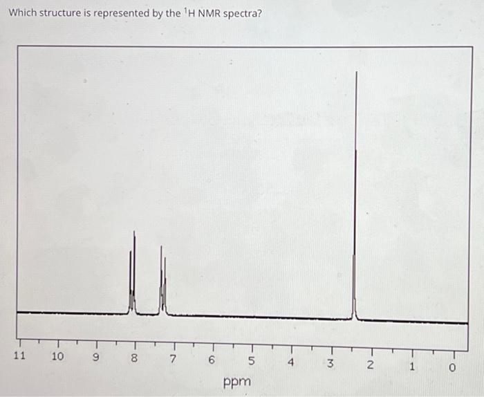 Solved Which structure is represented by the 1H NMR spectra? | Chegg.com
