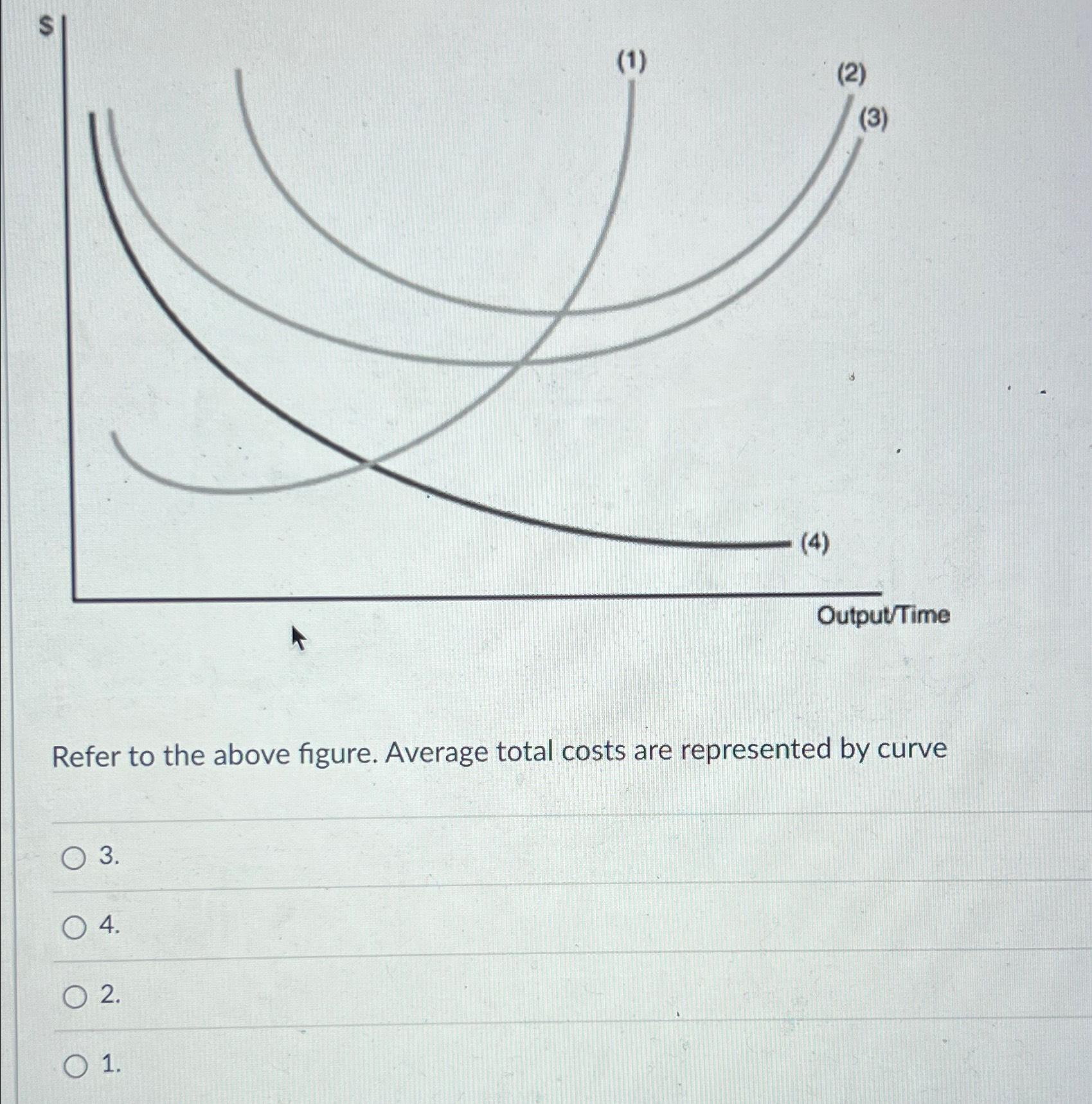 Solved Refer to the above figure. Average total costs are | Chegg.com