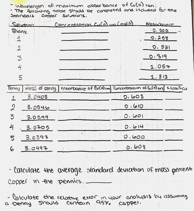 EXPERIMENT: DETERMINATION OF THE MASS PERCENT OF | Chegg.com
