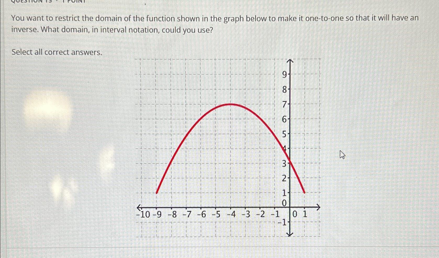 Solved You want to restrict the domain of the function shown | Chegg.com