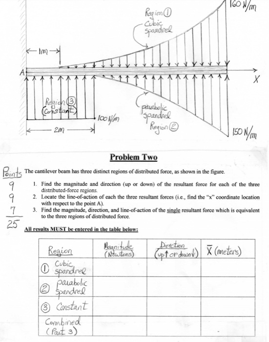 Solved 1600/m Regin -cubic Spandrel im A 12 X Region & 100/m | Chegg.com