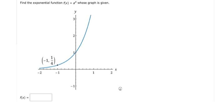 Solved Find the exponential function f(x)=ax whose graph is | Chegg.com