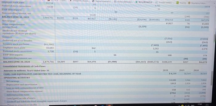 Solved The financial statements of PQG are presented in | Chegg.com