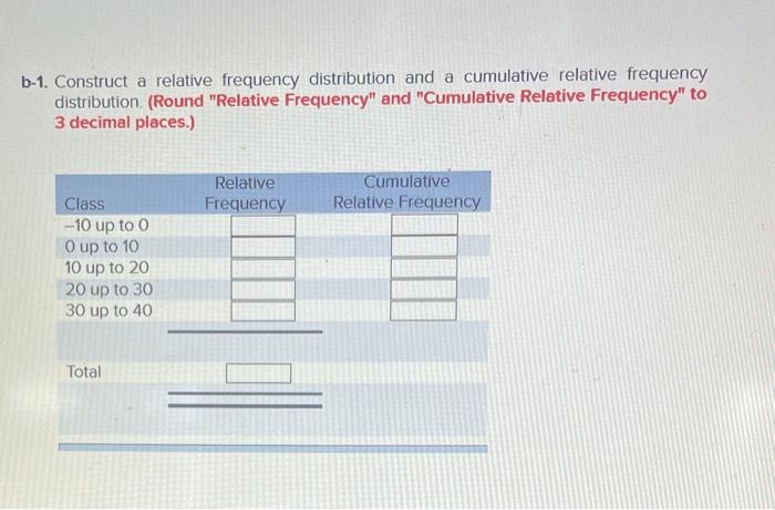 Solved Consider the following data set Click here for the | Chegg.com
